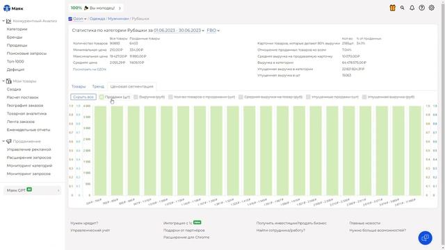 Ценовая сегментация на OZON