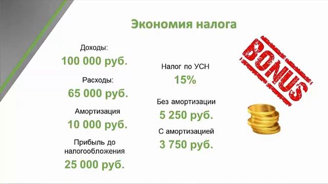 Бизнес-план кофейни в Excel за 1.5 часа: 6 урок. Как рассчитать амортизацию