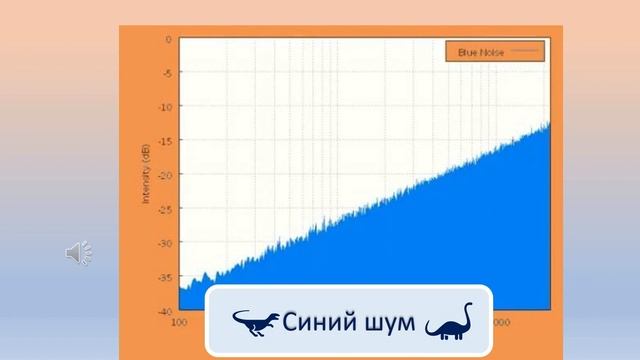 Цвета шумов