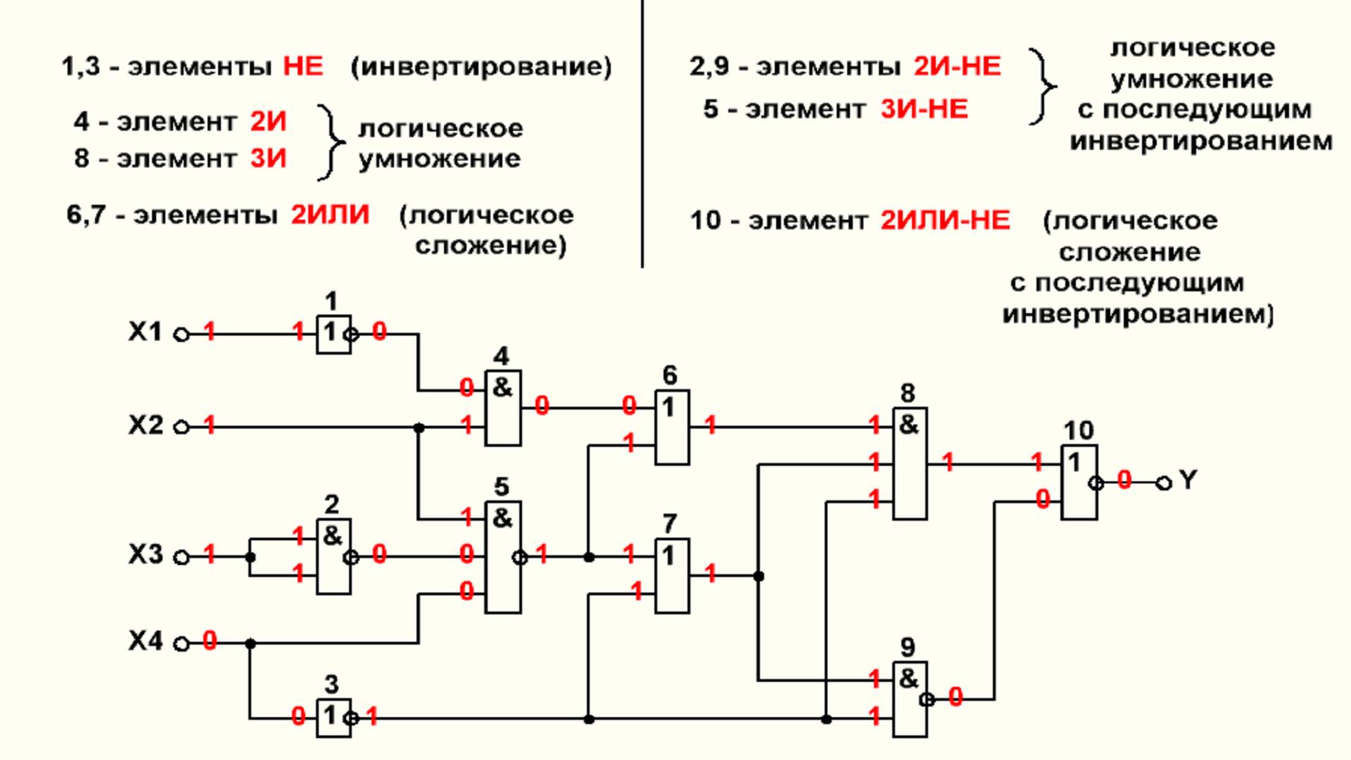 Видеоурок 1.9. Анализ работы ЦУ в статическом режиме. Часть 2