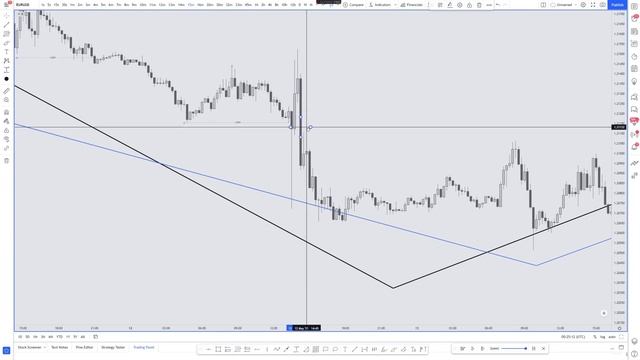 Market Structure 4 - 15M