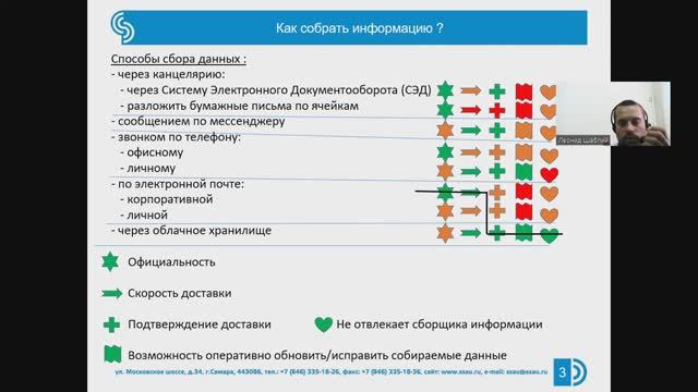 Рассылка и сбор информации (Цифровизация офисной работы, 2 / 6)