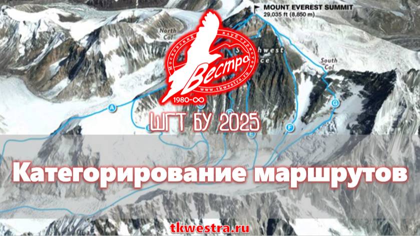 Категорирование маршрутов в спортивном туризме