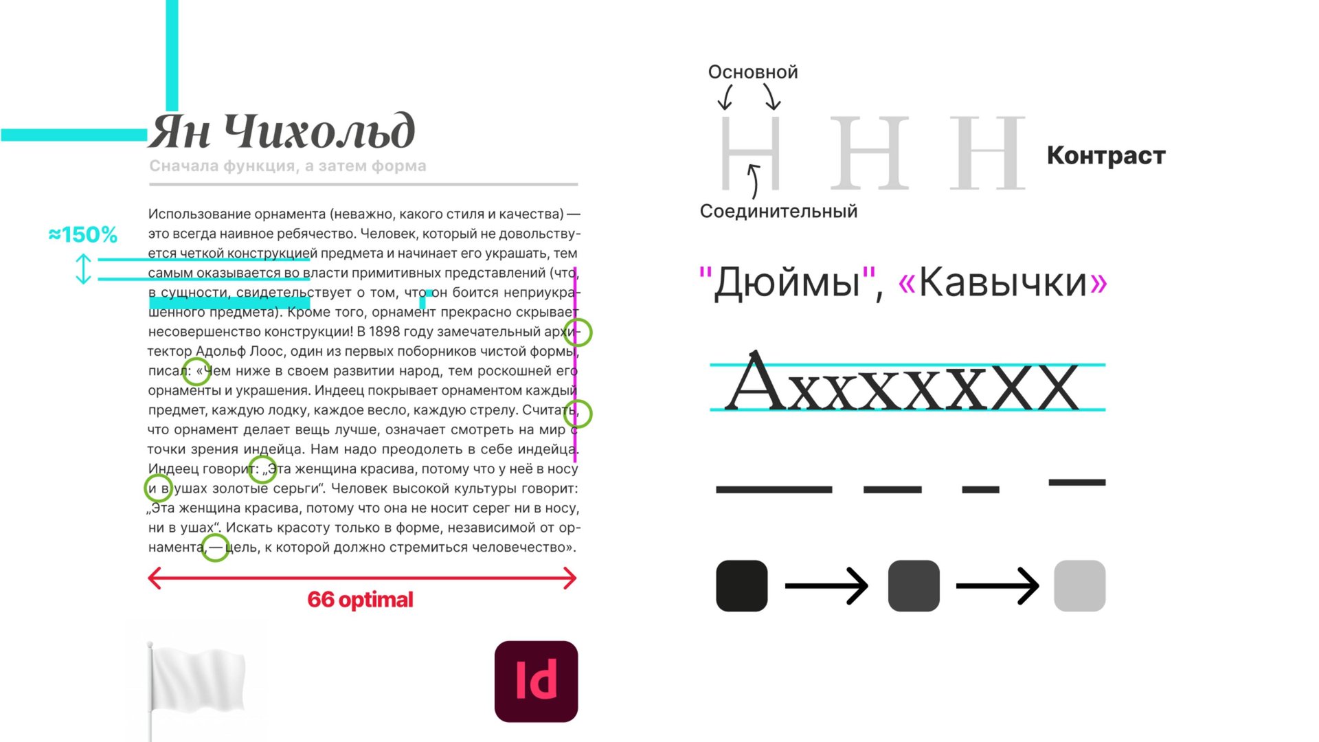 Верстка текста детально