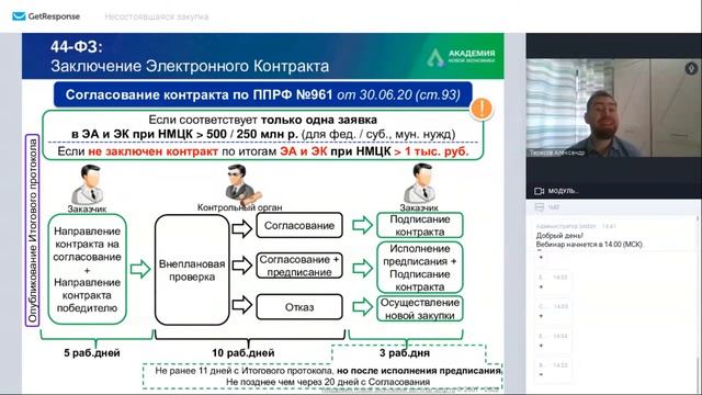 Несостоявшаяся закупка I Вебинар Seldon 15 02 2022