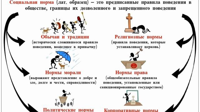 Социальный контроль