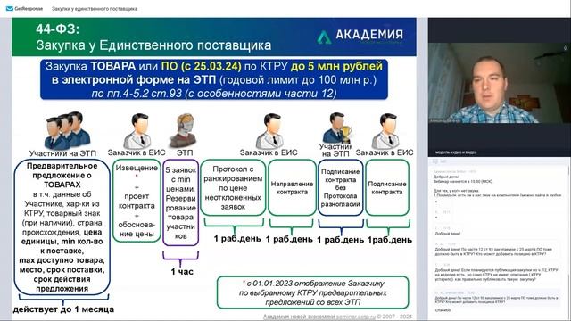 Закупки у единственного поставщика l Вебинар 20.02.24