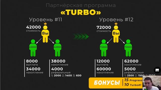Презентация Нового тарифа TURBO В NERABOTA