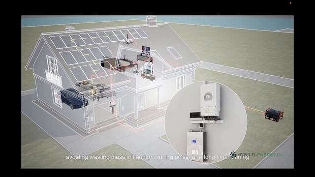 Гибридные инверторы Deye от 5 Квт (однофазные/трехфазные)
