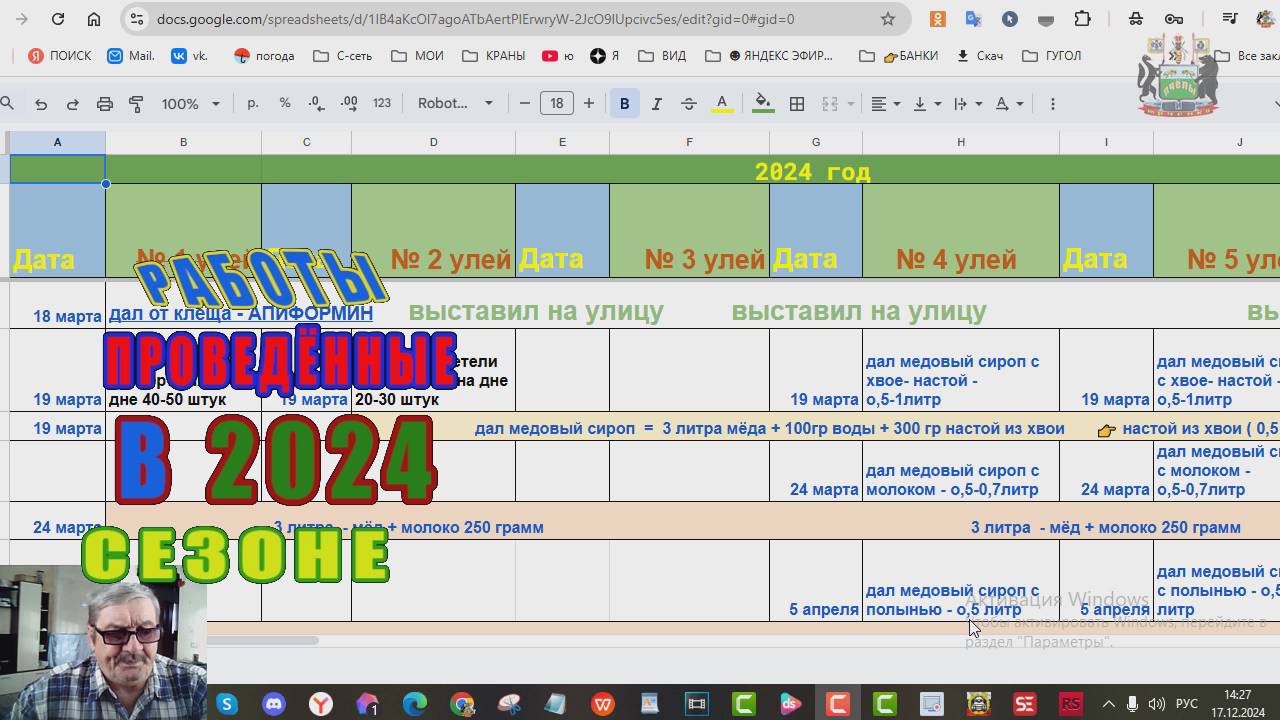 Проведённые работы в 2024 сезоне