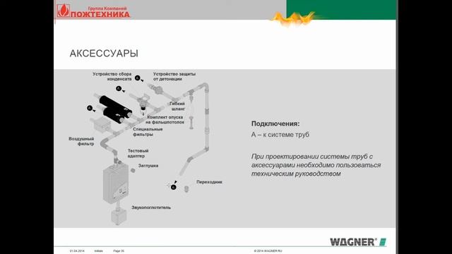 Аспирационные дымовые извещатели TITANUS WAGNER часть 1.2