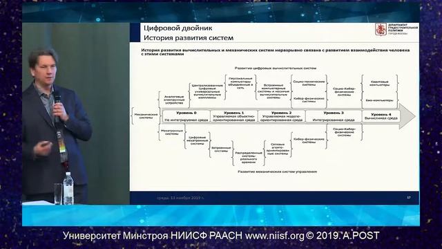 27.ГОРОД21.Волков С.А.Цифровой двойник города:основа для эффективного управления современным городом