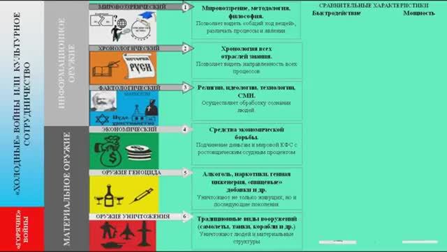 Управление системой