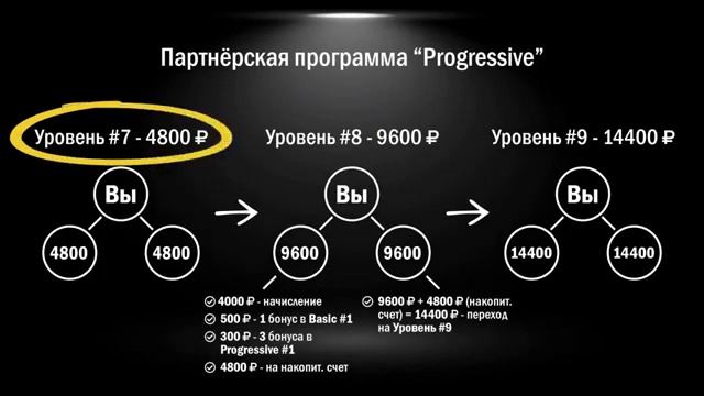 #Презентация ТП PROGRESSIVE ТРЕНИНГ-ЦЕНТРА #НЕРАБОТА
