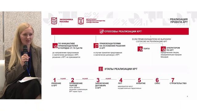 Ходасевич А.С. Реализация проектов КРТ на примере опыта города Москвы