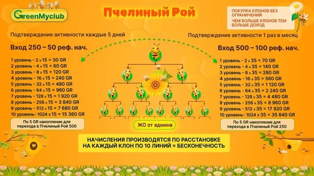 игра ПЧЕЛИНЫЙ РОЙ по принципу живой очереди