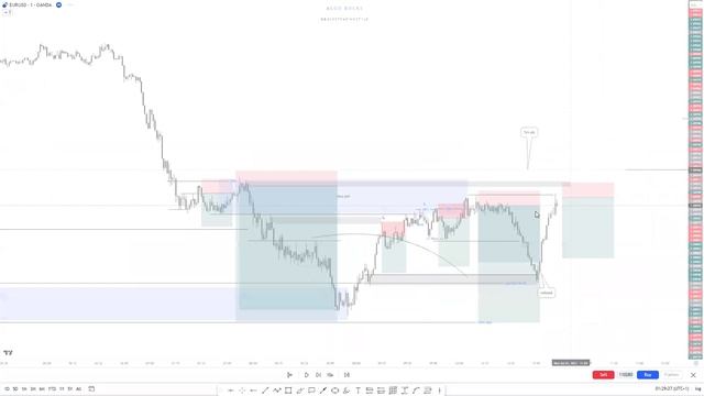 Monday, 3 July 2023 trades breakdown