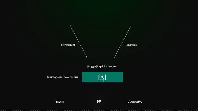 Trading Strategy Algorithm A — B