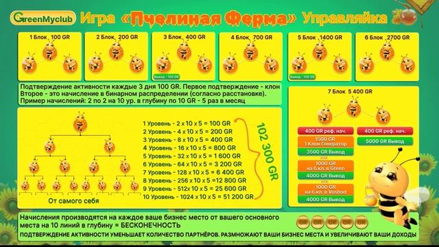 Маркетинг игры "ПЧЕЛИНАЯ ФЕРМА"