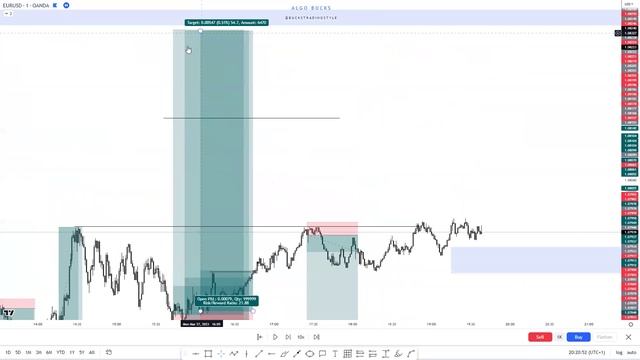 Trade Management, Trade plan and Trading plan explained