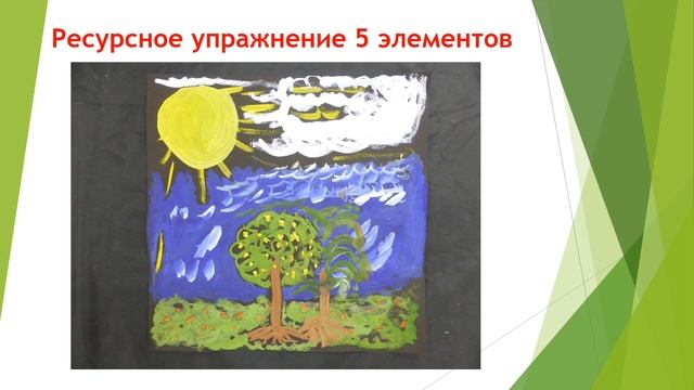 Упражнение - медитация