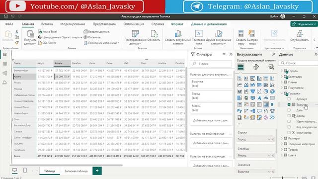 4 Работа с моделью данных в Power Pivot [Учим Power BI]