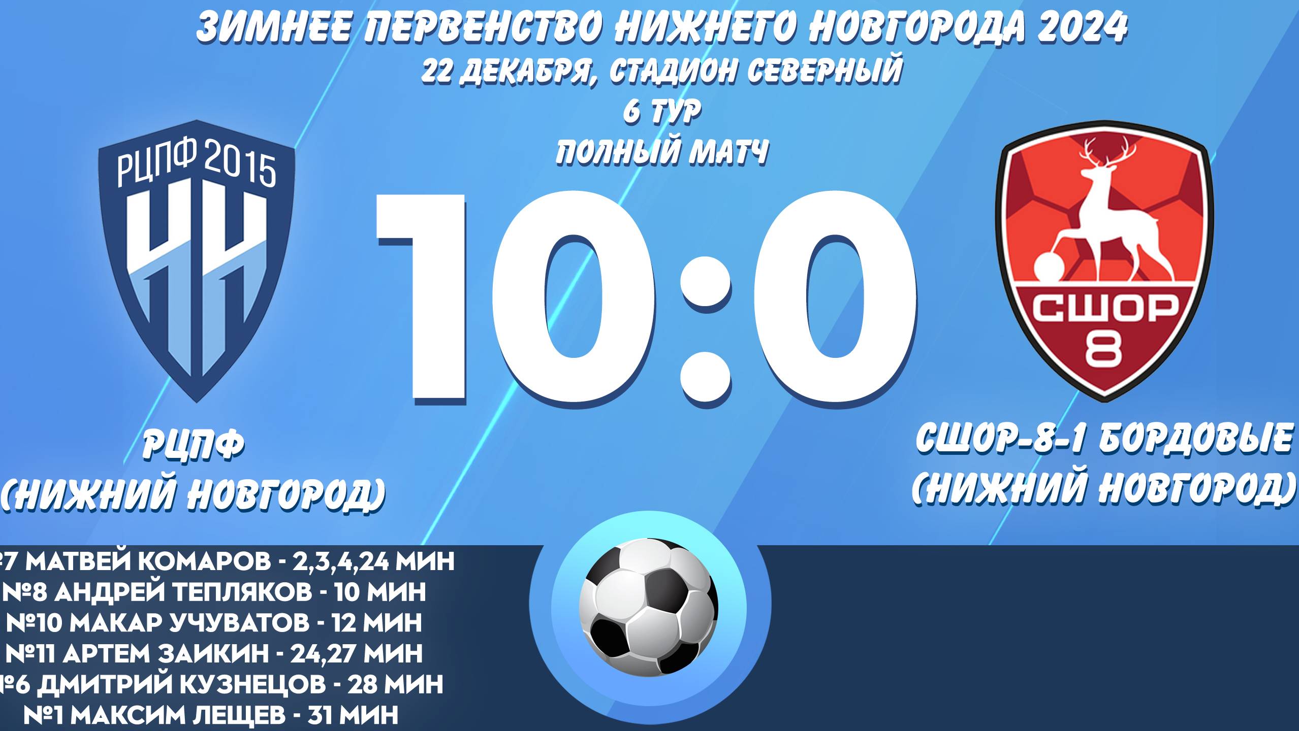 РЦПФ - СШОР-8-1 Бордовые полный матч