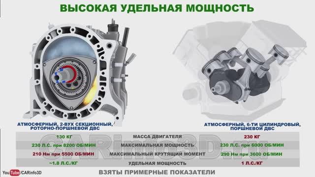 Роторный ДВС (роторно-поршневой двигатель Ванкеля): плюсы, минусы и перспективы двигателя