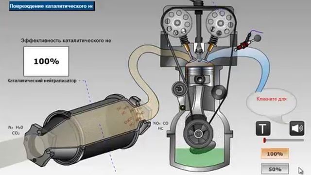 Система выпуска двигателя - описание работы и состав
