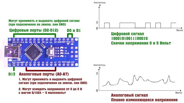 Уроки Ардуино #0 - что такое Arduino, куда подключаются датчики и как питать Ардуино