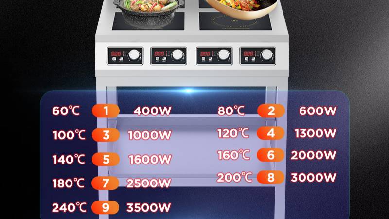 Индукционная плита на конфорки (4*3,5кВт) Люкстайл, Абат