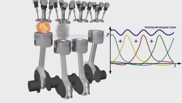 Как работает четырехтактный дизельный поршневой ДВС