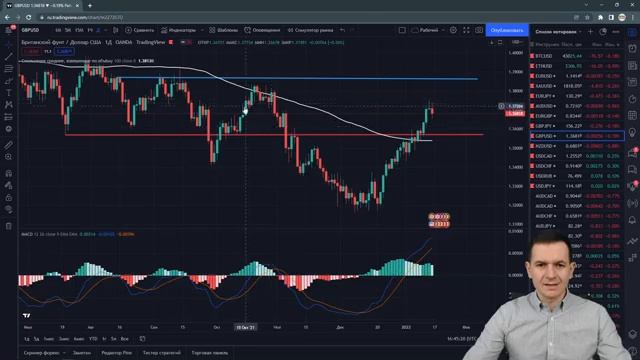 Самая эффективная стратегия MACD для дневной торговли
