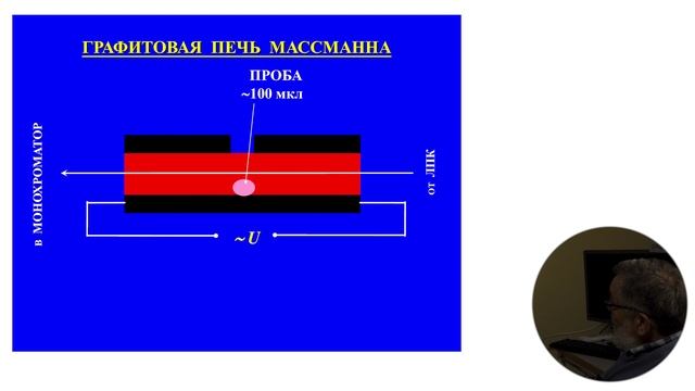 1 день - Теория