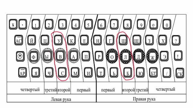Изучаем телеграфную азбуку. Урок 4 "У, В, С, Ш, Л, Б"