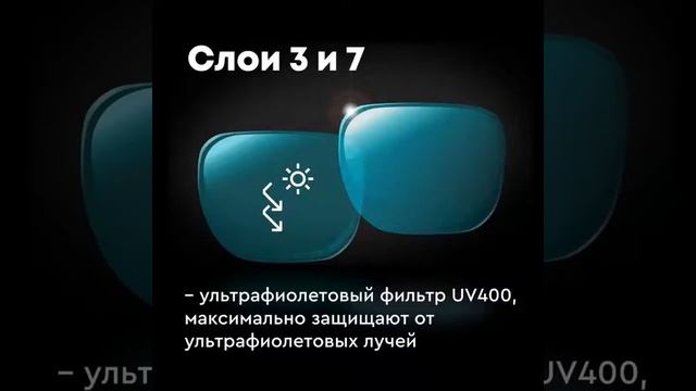Поляризованные линзы_Видео