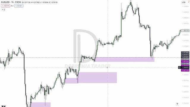 Как определить лучший ОРДЕР БЛОК для торговли
