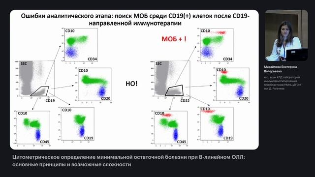 Цитометрическое определение минимальной остаточной болезни при В-линейном ОЛЛ