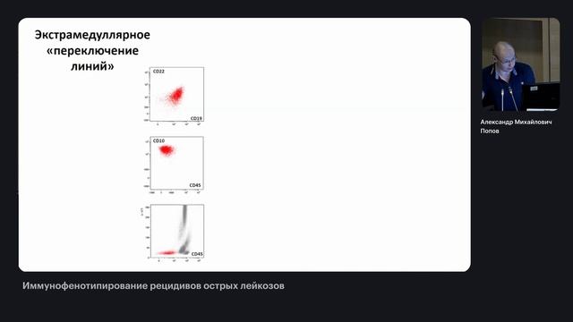 Иммунофенотипирование рецидивов острых лейкозов