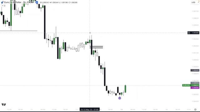 Самая ТОЧНАЯ формация. Имбаланс