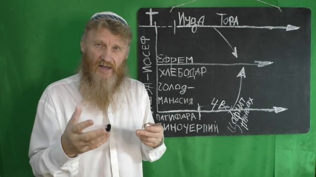 (кгю)    איפה אחיך?  Конец веков. ДВЕ ЖАТВЫ. Как  Иудаизм и Христианство сокрыты в личности Йосефа.