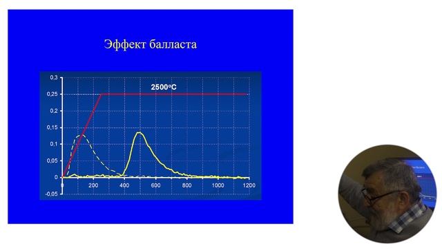 2 день - Теория