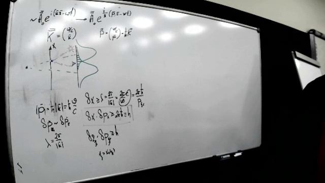 ЧК_МИФ   ИНТЕРФЕРЕНЦИЯ ЭЛЕКТРОНОВ.     СООТНОШЕНИЕ НЕОПРЕДЕЛЕННОСТИ