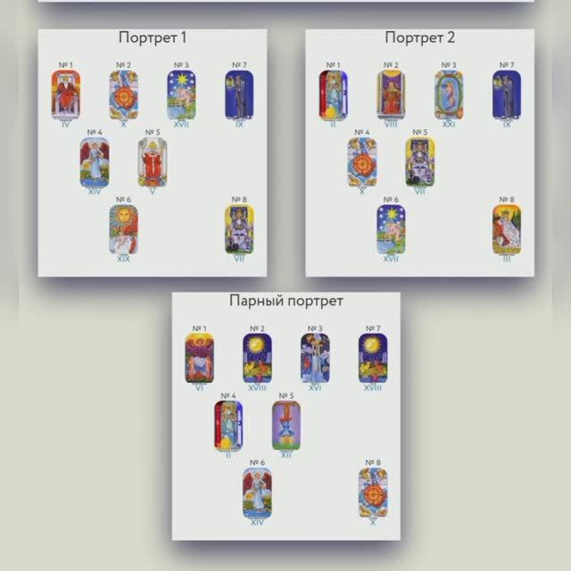 Служили два товарища...Разбор дружеских отношений по методу Психологический портрет личности.