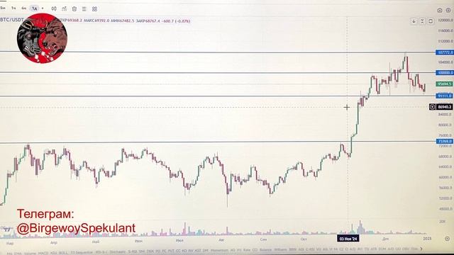 Биткоин прогноз на 2025 год. Теханализ графика BTC / Trading News