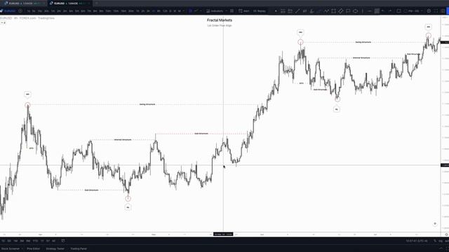 2. Structure Mapping Application (Bullish)