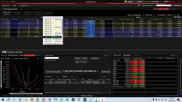Как покупать и продавать опционы в терминале TWS от Interactive Brokers