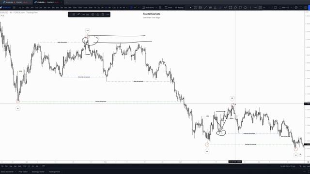 3. Structure Mapping Application (Bearish)