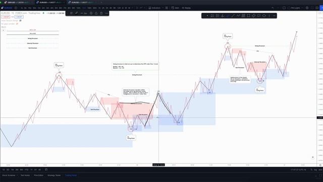 4. Types of Structure ft. HTF Orderflow