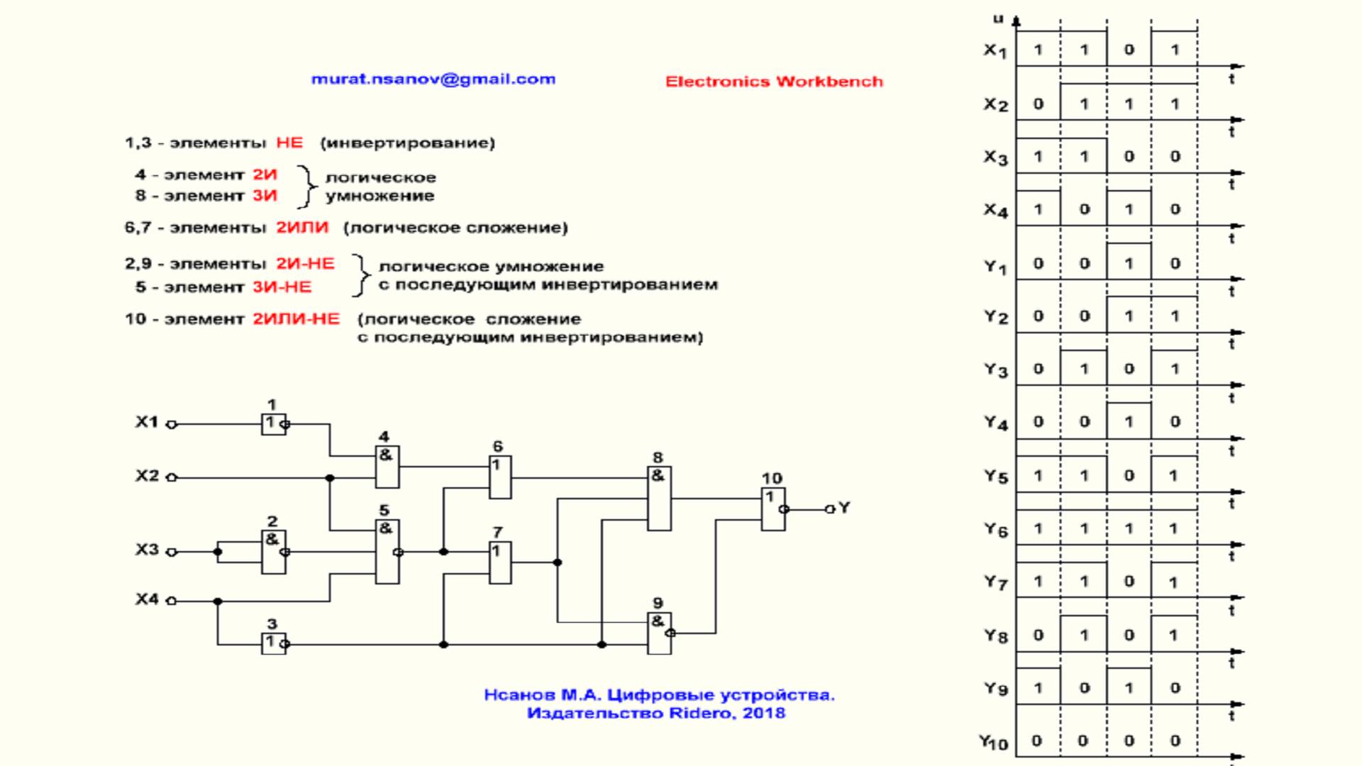 Видеоурок 1.10. Анализ работы ЦУ в динамическом режиме. Часть 1